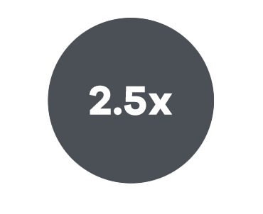 Hi-Vision Meiryo | Hoya Vision Care