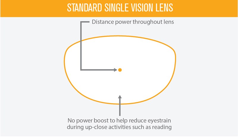 Dynamic Sync Hoya Vision