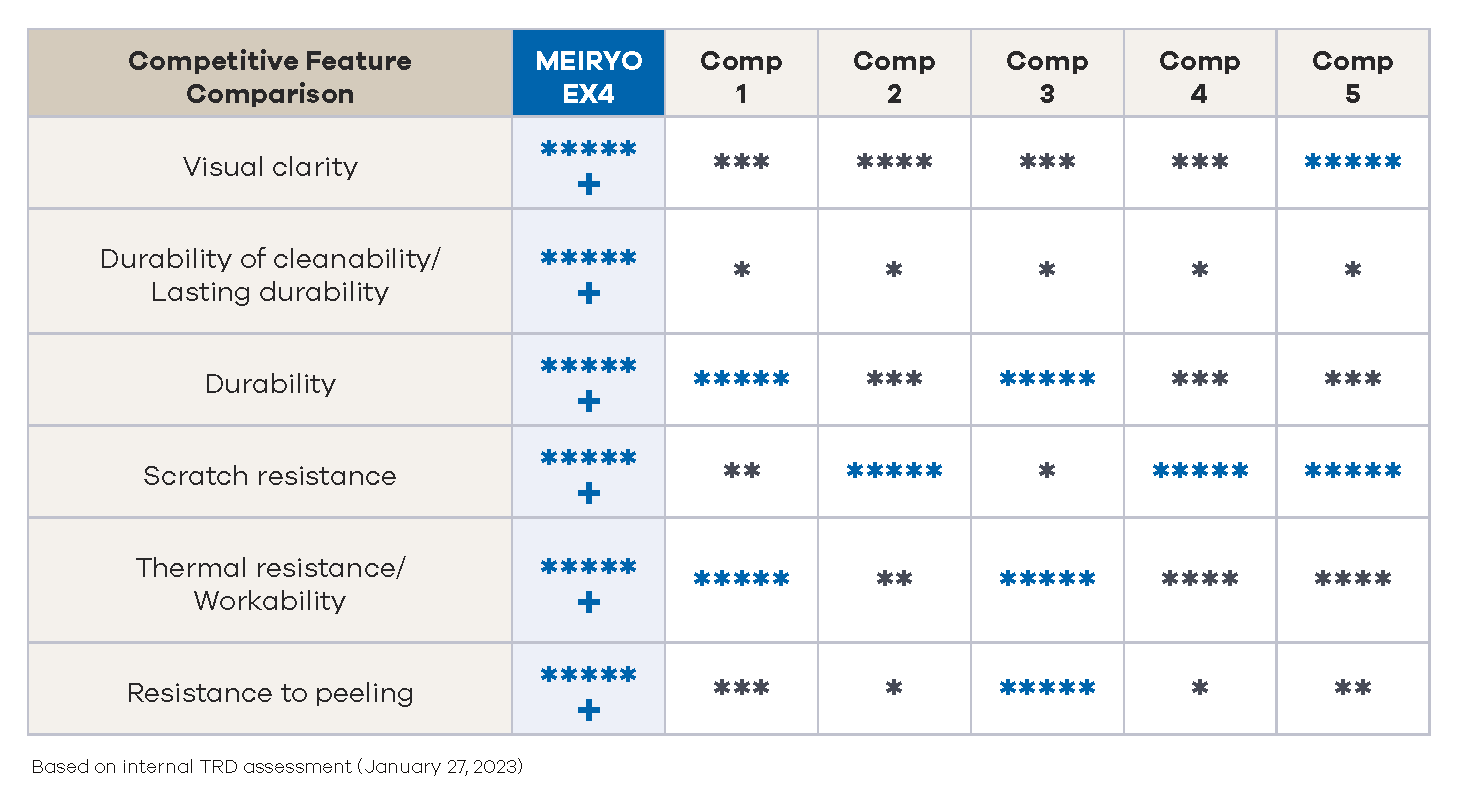 Real-world benefits of Super HiVision Meiryo EX4: the ultimate AR coating
